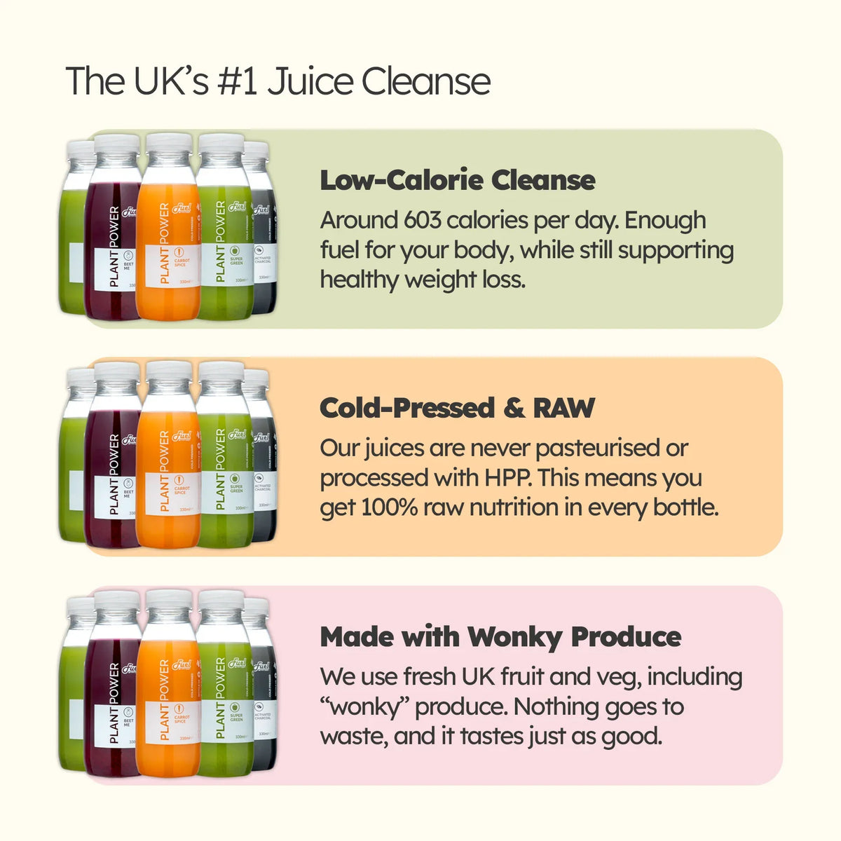 Essential Juice Cleanse Detox Diet - Fuel Station – Fuel Nutrition